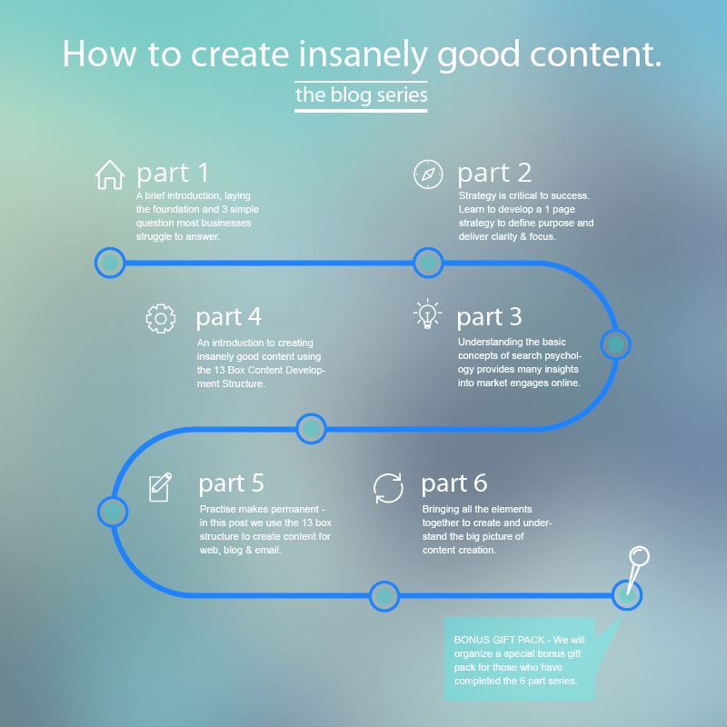 How to Create Insanely Good Online Content | Constant Contact