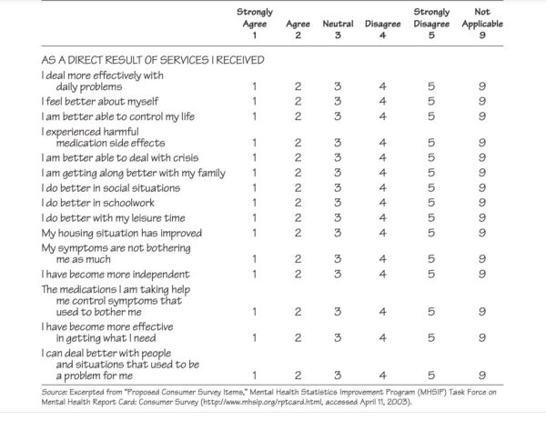Nonprofit Survey Examples, Questions, and Ideas | Constant Contact