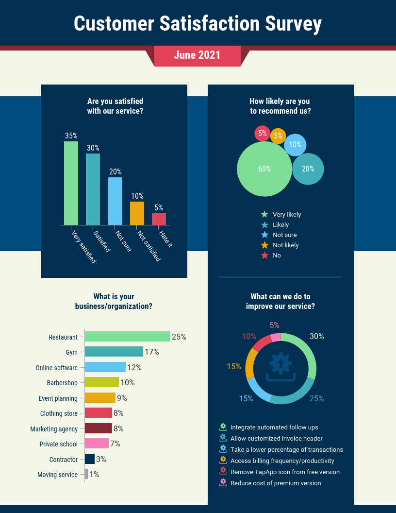 How To Interpret Survey Results | Constant Contact