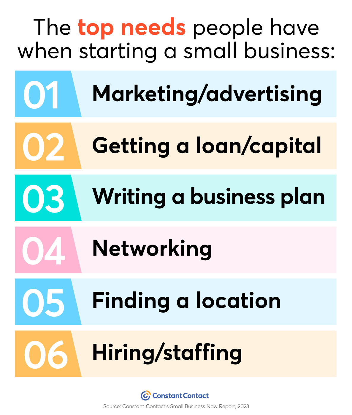 Small Business Now Report: What You Need to Know