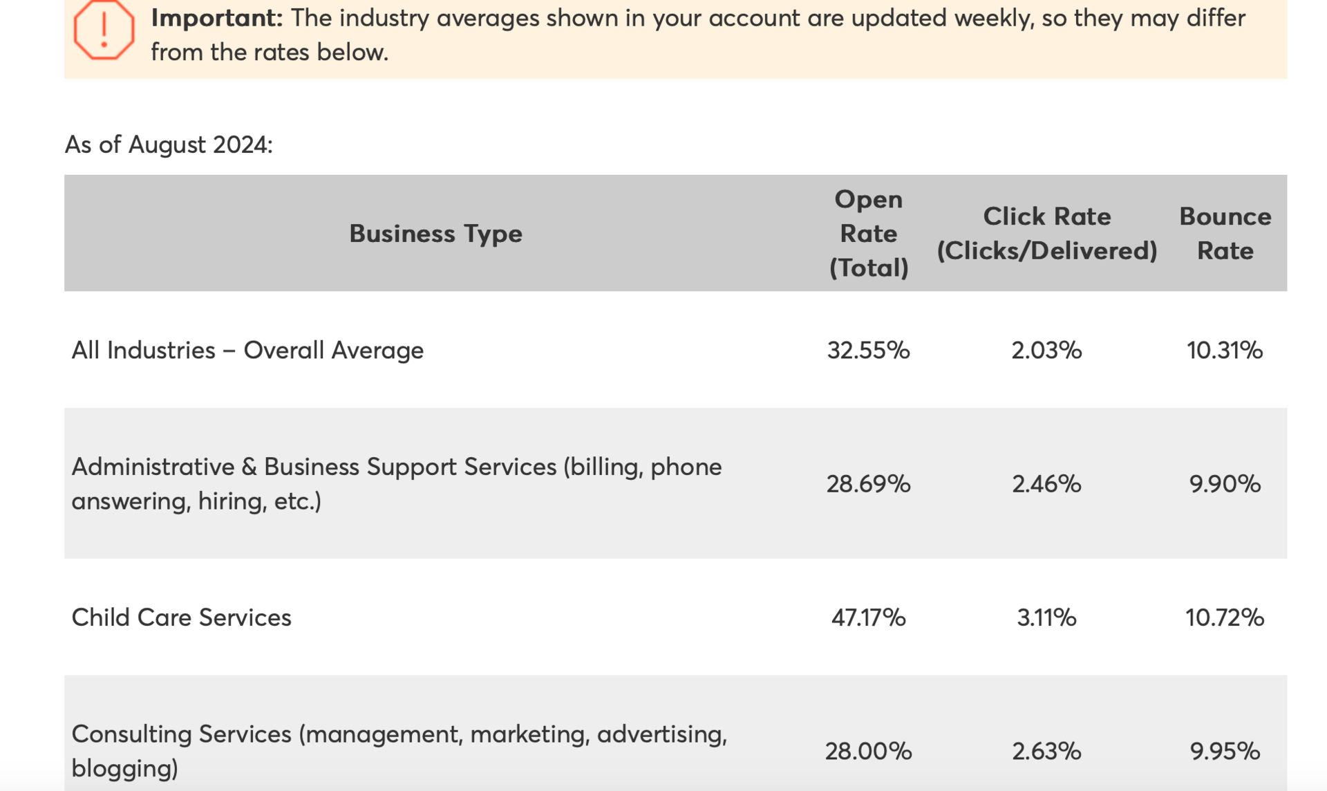 Email Marketing Statistics & Trends for 2024 to 2025 | Constant Contact