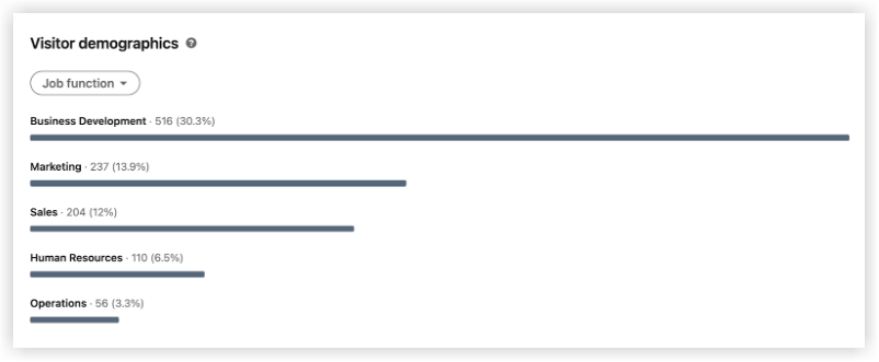 The Ultimate Guide to LinkedIn Post Best Practices