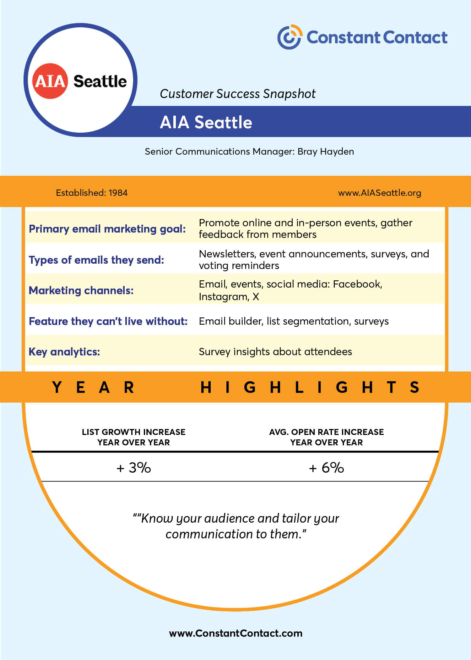 AIA Seattle: Supporting the Architecture Community | Constant Contact