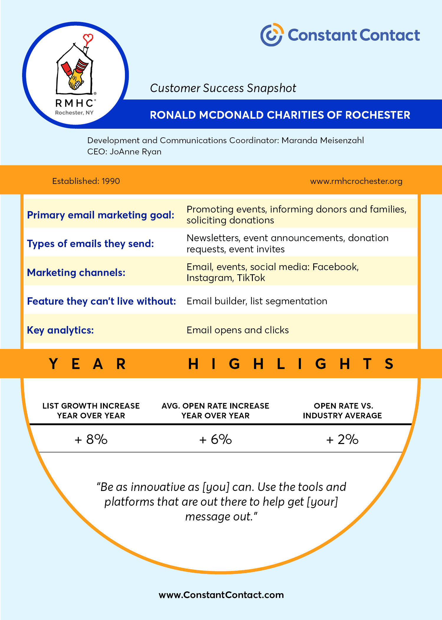 Ronald McDonald House Charities of Rochester: From Best-Kept Secret to ...