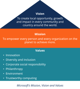 A Beginner s Guide On How To Make A Business Plan