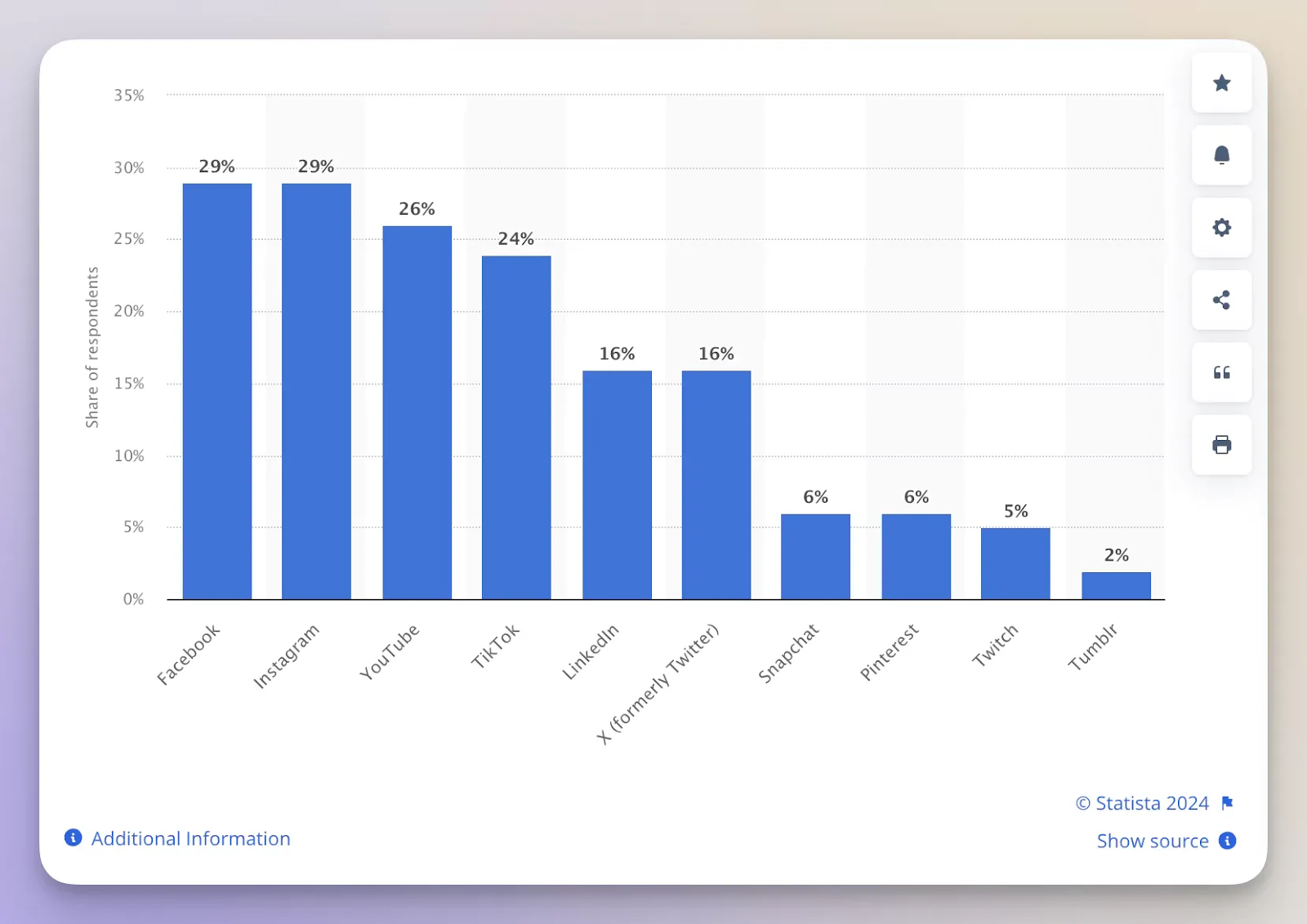How To Measure Return on Investment: A Practical Guide | Constant Contact
