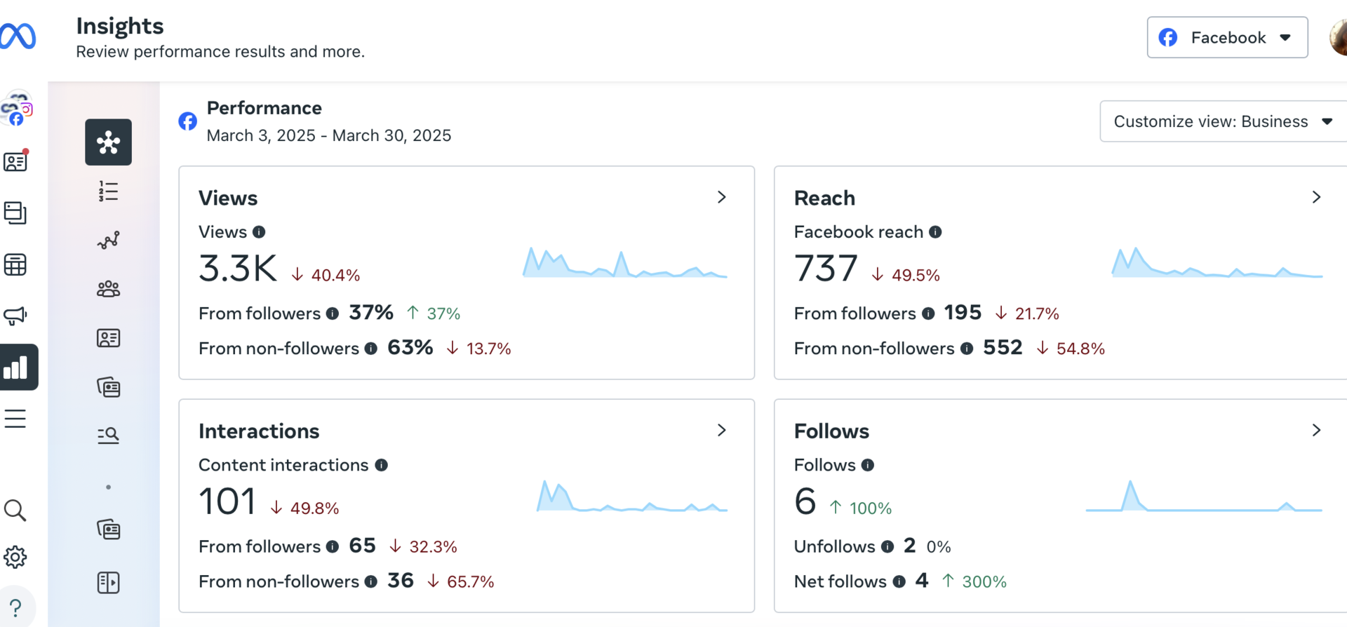 Campaign Insights: Understanding Your Marketing Performance