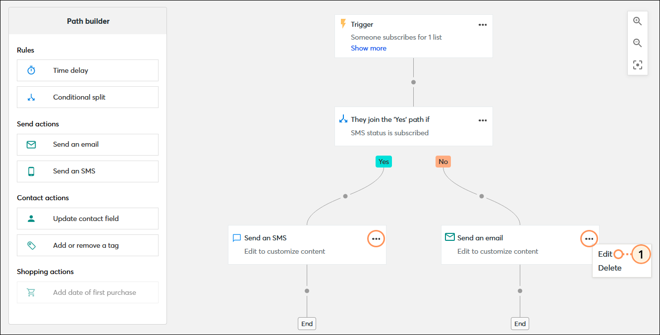 Content Marketing Automation: How to Make It Work For You | Constant ...